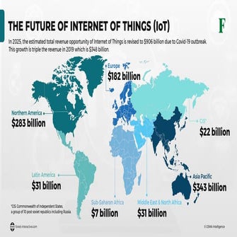The Future of Internet of Things (IoT) | PDF