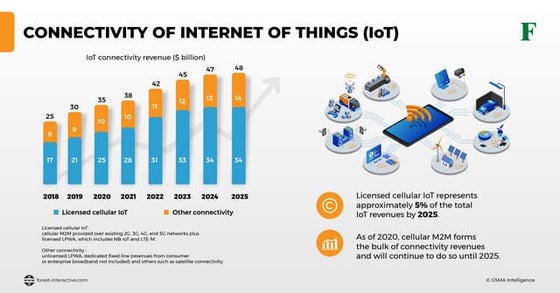 IoT in Manufacturing - Solutions for the Industry | PPT