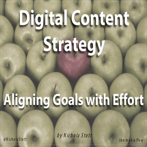 Content Marketing - Aligning Goals & Effort for Maximum Efficacy | PPT