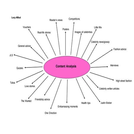 Content analysis | PPT