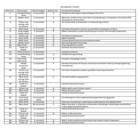 Content analysis | PDF