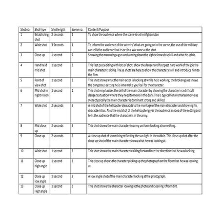 Content analysis | PPT