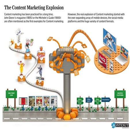 The Content Marketing Explosion | PDF