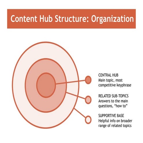 Splash page ppt | PPTX