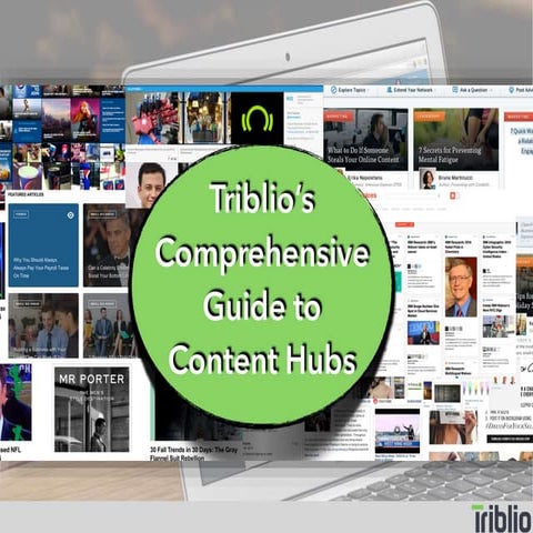 Triblio's Comprehensive Guide to Content Hubs | PPT