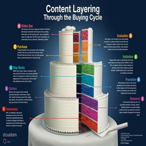 Content layering | PPTX