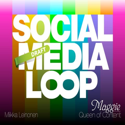 Social Media Content Loop | PDF