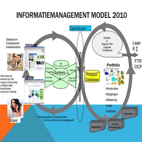 Labor redimo model- inleenvolwassenheidsmodel | PDF