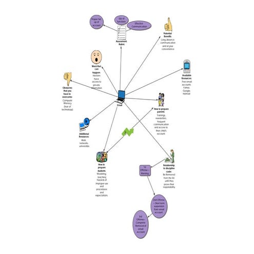 Email concept Map | PDF