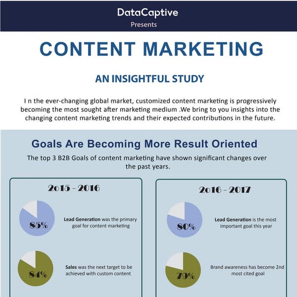 26 Amazing Content marketing Facts and Statistics 2015 Infographic