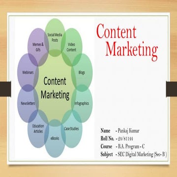 An Introduction to Content Marketing | PPT