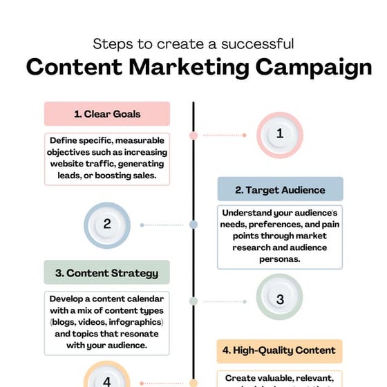 This is a Content Marketing presentation. | PPT