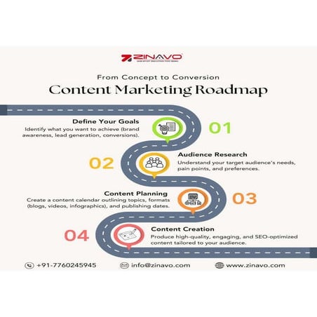 Content Marketing Roadmap tips in SEO.pdf