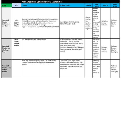Content messaging and mapping | PPT