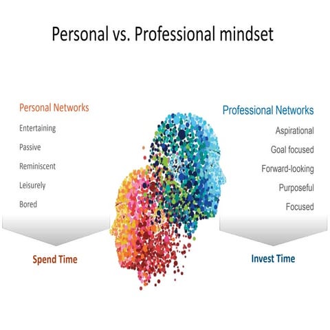 Content for Mindset | PPT