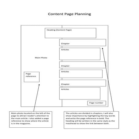 Content page planning | PDF