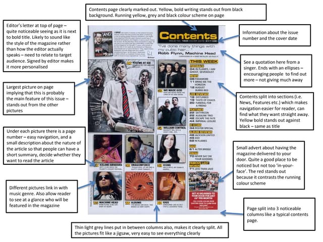 analyzing double page spread articles in music magazines | PPTX
