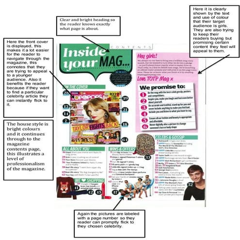Contents Page Analysis Docx