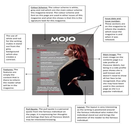 Magazine double page spreads | PPT