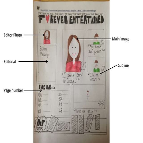 Flat plan for contents page | DOCX