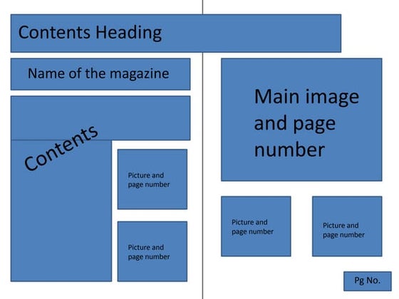 Contents Page Flat Plan | DOCX