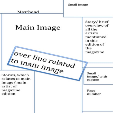 Contents page layout example | DOCX