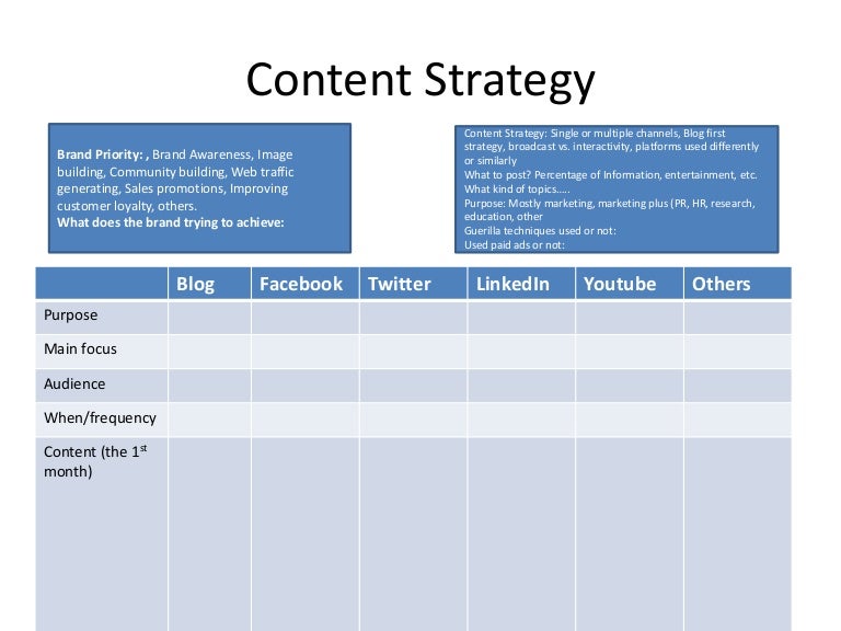 Content Strategy content-strategy