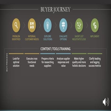 Content training flowchanged | PPT