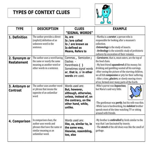 Context Clues Chart Context Counts! | Worksheet | Education.com