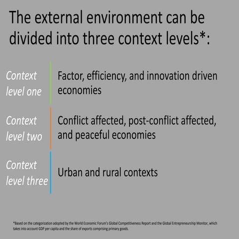 Preconditions of Economic Development | PPTX