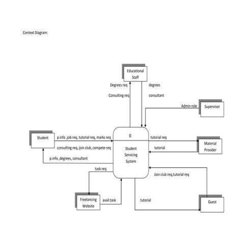 Context Diagram | DOCX