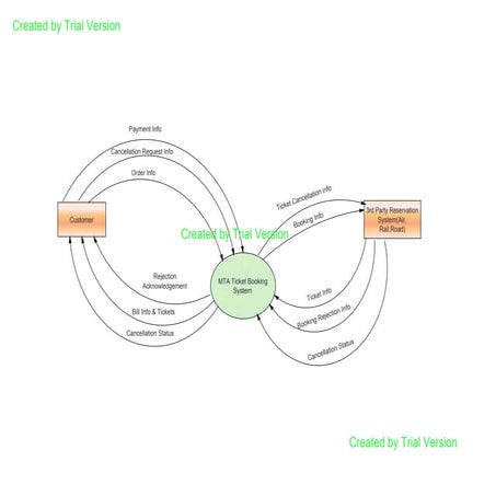 Context diagram | PDF