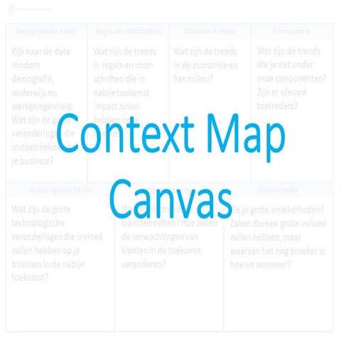 Context Map Canvas - presentatie op managementmodellensite.nl