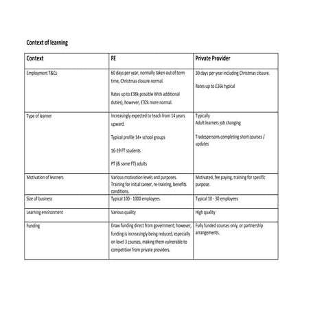 Context of learning | PPT