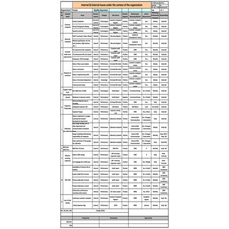 Tier-2 Assessment Check Sheet_Revised.pdf