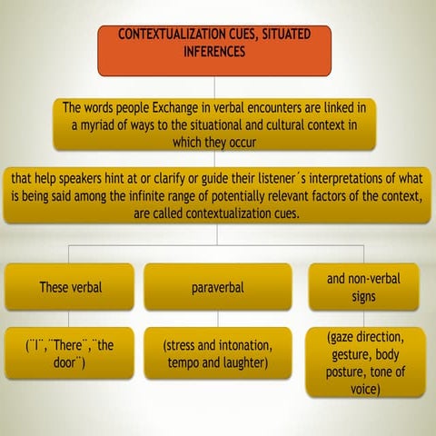 Contextualization | PPTX