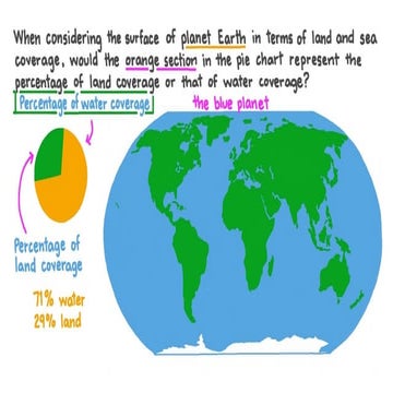 DLP - Q1-Qz01 - Layers of the Earth, Continents, Major Plates.pptx