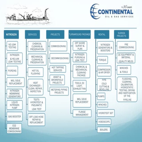 Continental English Presentation 2021.pdf