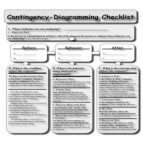 Contingency Diagraming Checklist | PDF