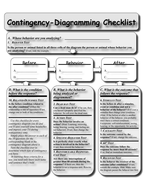 5. pink sheet checklist | DOC