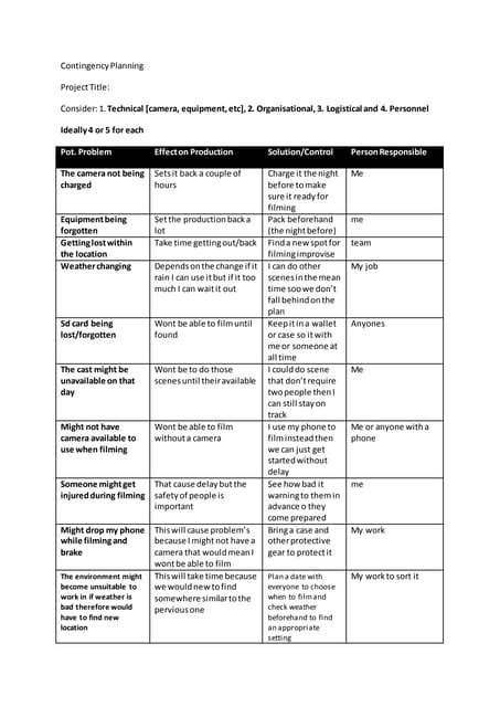 Contingency form fmp 2019 | DOCX