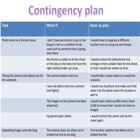 Dhl Olympics Memo | PDF