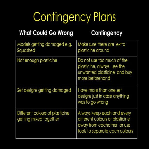 Contingency Plans | PPTX