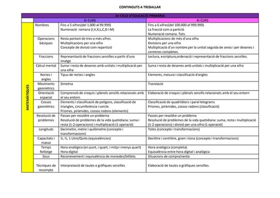 Programacio 1 r primaria | PPT
