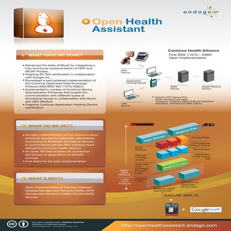 Open Health Assistant - Continua Open Implementation | PDF | Computer Networking | Computing