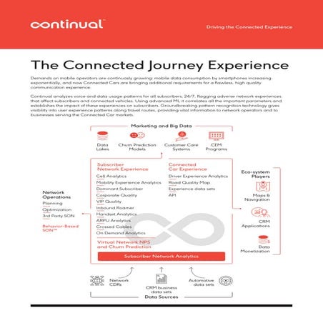 The connected Journey Experience | PDF