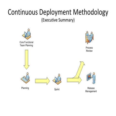 Continuous Deployment | PPT