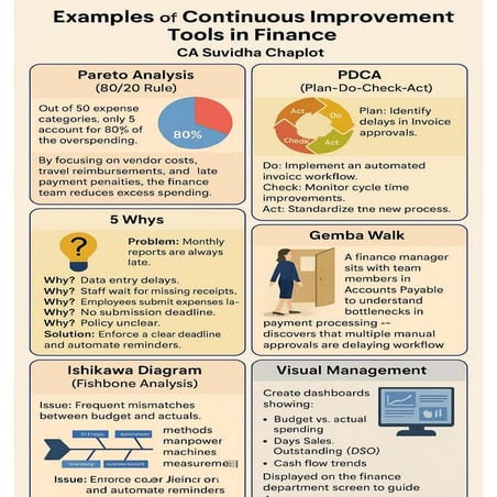 CONTINUOUS IMPROVEMENT.pdf BY CA SUVIDHA CHAPLOT | PDF
