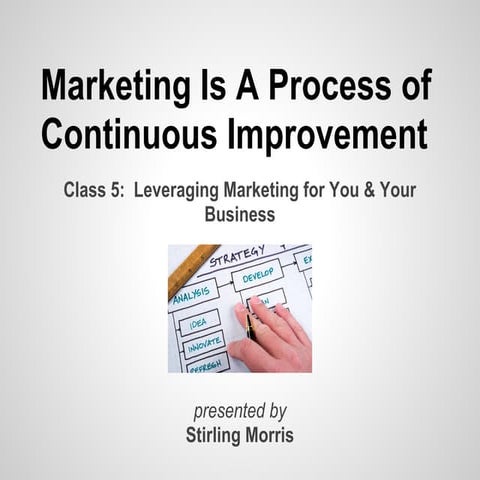 Marketing Is A Process of Continuous Improvement | Leveraging Marketing ...