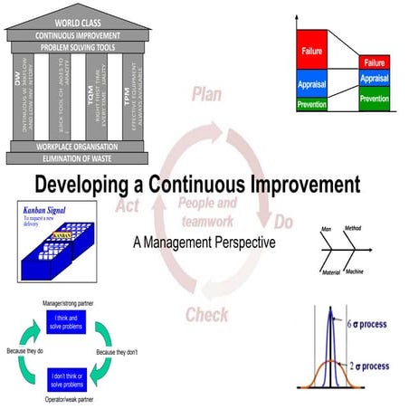 Continuous Improvement Simplified version.pdf